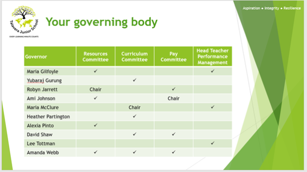 Our Governors - Talavera Junior School - Aspiration