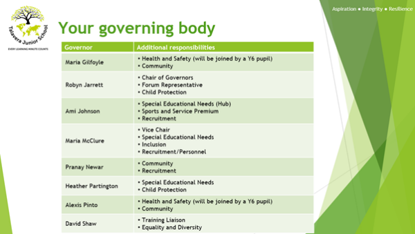 Our Governors - Talavera Junior School - Aspiration